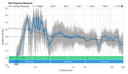 Lg Gx Soundbar Review Rtings Com