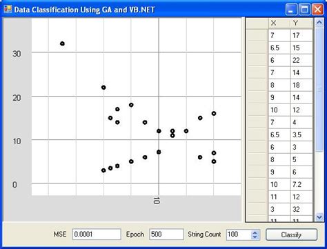Data Classification Using VB NET And Genetic Algorithm CodeProject