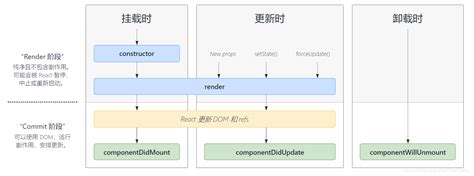 7 React 生命周期钩子新getderivedstatefromprops 箭头函数 Csdn博客 7 React 生命周期钩子新getderivedstatefromprops 箭头函数 Csdn博客