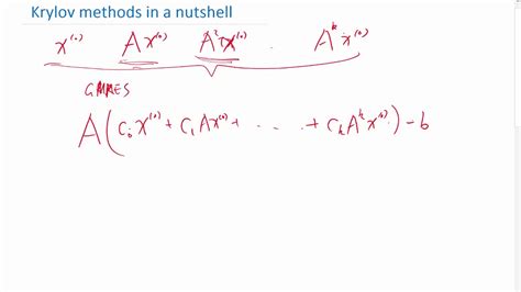 Krylov Methods In A Nutshell Youtube