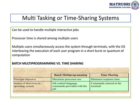 Real Time Operating System Structures Of Operating System Monolithic