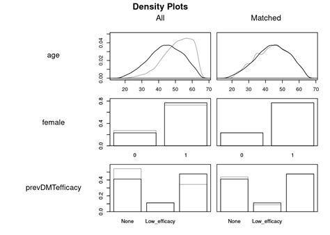 Comparative Effectiveness And Personalized Medicine Research Using Real World Data 3