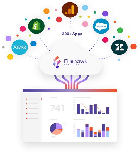 empowering decision making with bi solutions