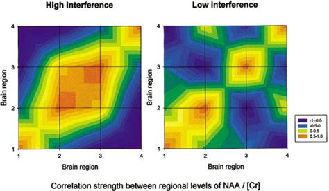 Chemical Connectivity Patterns As Revealed By Exploratory Correlation Download Scientific