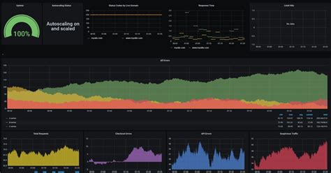 Stratus Panel Vitals Documentation Stratus Panel Vitals Documentation