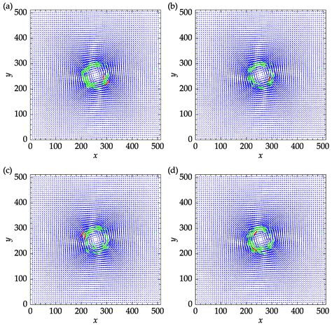 Fluids Free Full Text An Enhanced Python Based Open Source Particle Image Velocimetry