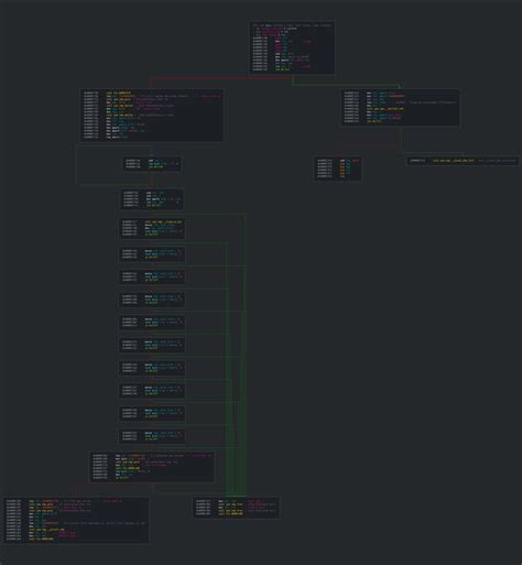 Analyzing Elf Binaries With Malformed Headers Part 3 Automatically Solving A Corrupted