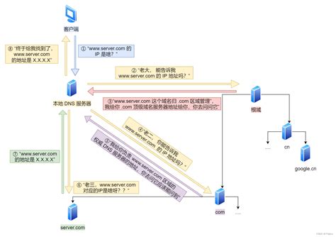 计算机网络八股文复习 通信技术八股文 csdn博客