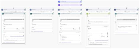Performance Of The Graph Api Rest And Web Services With Sharepoint And Power Automate