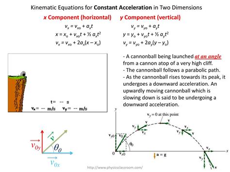 Ppt Kinematic Equations And Projectile Motion Powerpoint Presentation