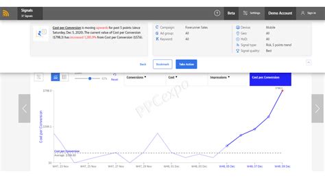Turning Data Into Actionable Insights How Digital Marketers Can