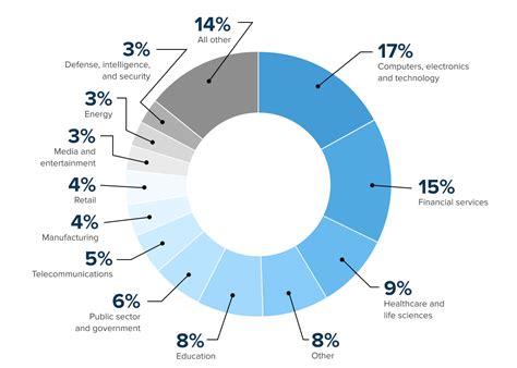 Industrial Artificial Intelligence A Quick Intro