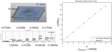 design for a scalable superconducting quantum chip package and its