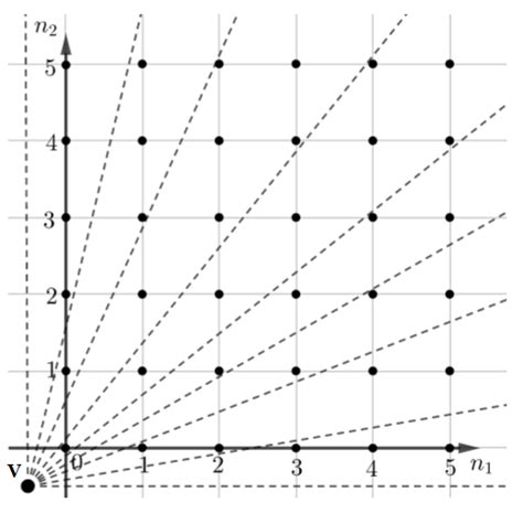 The Positive Cones C N ` For J D 2 N D 3 Download Scientific Diagram