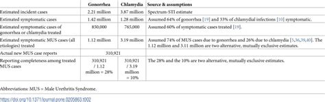 Cdc Declaration Form Filnrealtime