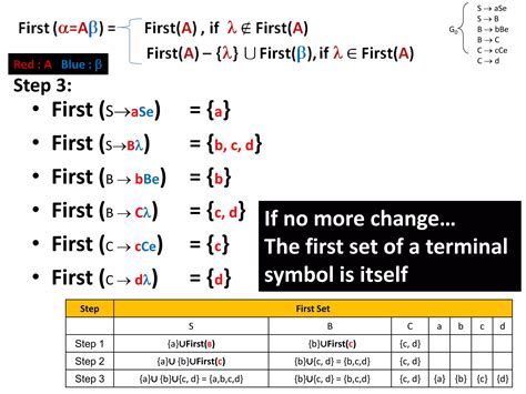 compiler firstset followset examples pptx