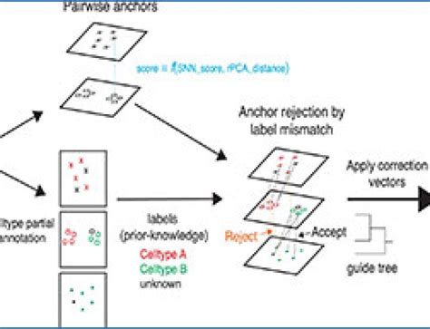 Discrete Distributional Differential Expression D3e A Tool For Gene Expression Analysis Of