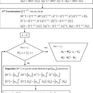 Decoupling Of The Flowchart Of The Differential Equation System For The Download Scientific