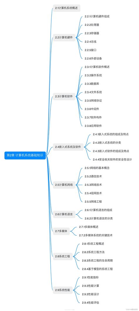 软考 高级 系统架构设计师教程（清华第2版）【第2章 计算机系统基础知识 思维导图】 软考架构师第二版pdf csdn博客