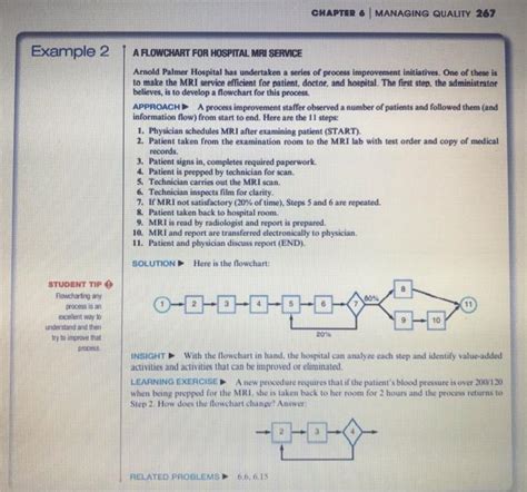 Solved Develop A Flowchart As In Figure E And Chegg Com