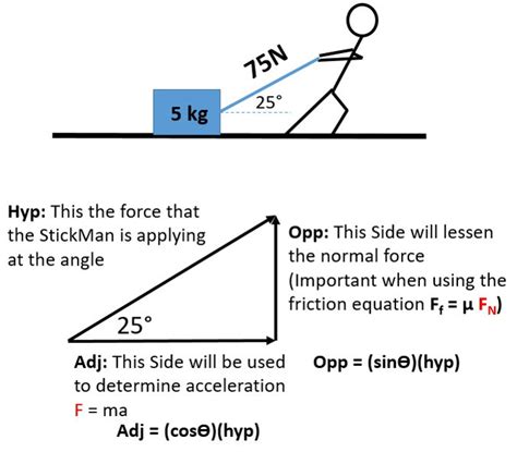 Friction Force Equation