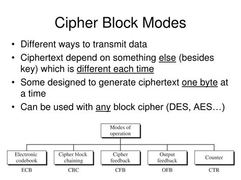 Ppt Block Cipher Transmission Modes Powerpoint Presentation Free