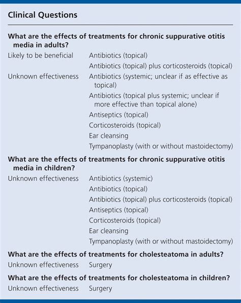 Chronic Suppurative Otitis Media