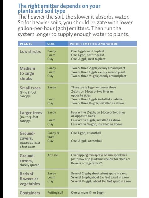 Drip System Emitter Sizes At Frances Tina Blog