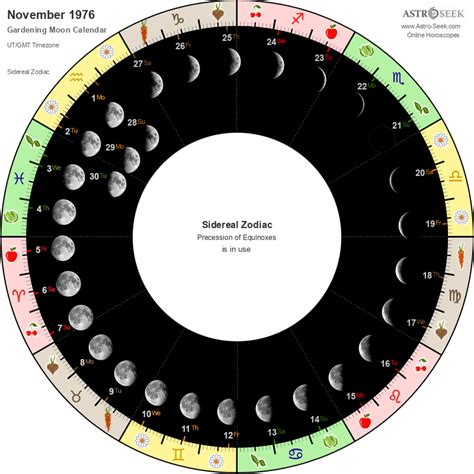 Gardening Moon Calendar November 1976 Lunar Calendar Gardening Guide