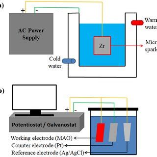 Schematic Representation Of Experimental Set Up A MAO System And B Download Scientific