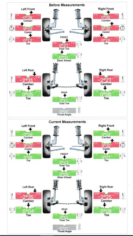 Wheel Alignment Just Commodores
