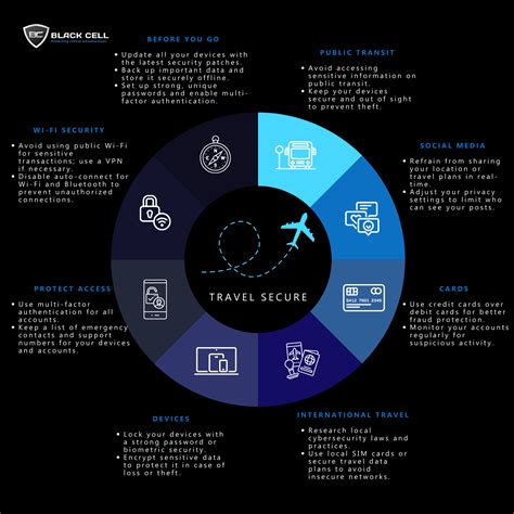 Travel Secure Essential Cyber Tips For Your Journey Black Cell