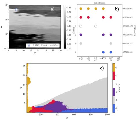The Dominant Balances Of The Spatially Developing Turbulent Boundary