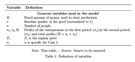 Tabularx Alignment In Table Depends On Length Of Header TeX LaTeX Stack Exchange