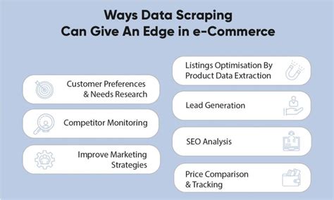 Webscraping Realtime Project Python Project Top 10 Web Scraping