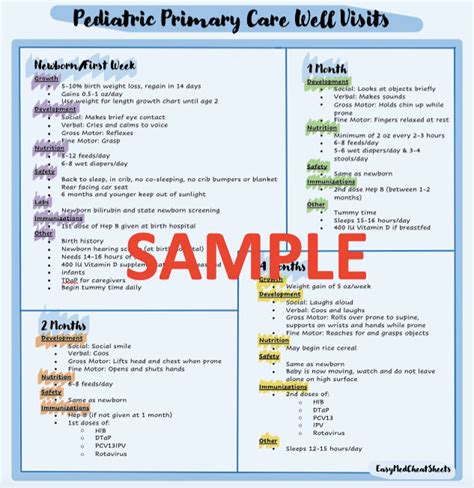 Pediatric Primary Care Cheat Sheets For Nurse Practitioner Etsy