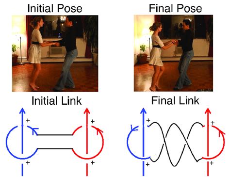 An Example Illustration Of The Topological Link Representation Of The