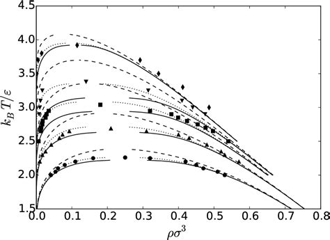 Figure 3 From Application Of The Functional Renormalization Group Method To Classical Free