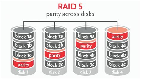What We Should Know About RAID Data Recovery