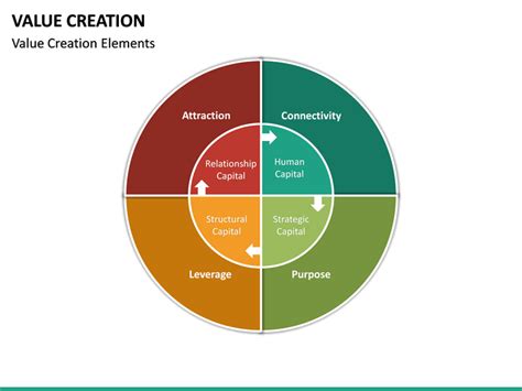 Value Creation Plan Template Value Creation Plan Template