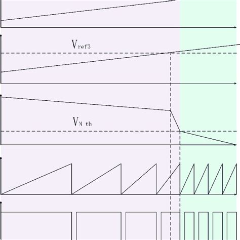 The System Level Architecture Of The Proposed Boost Converter
