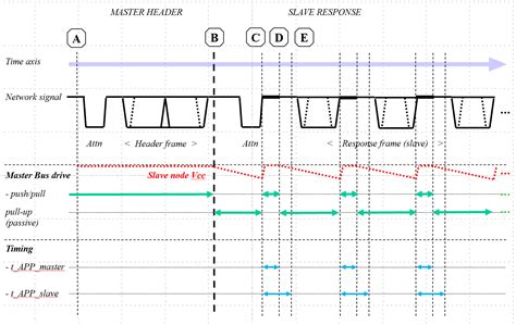 Serialpower Hardware