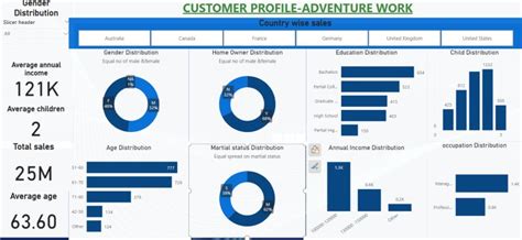 Data Dataanalysis Dataanalytics Datascience Powerbi
