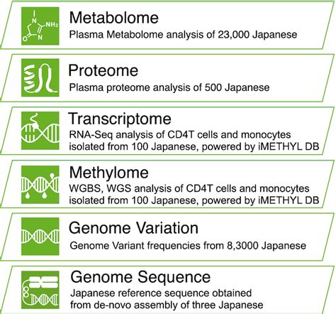 Jmorp Updates In 2020 Large Enhancement Of Multi Omics Data Resources