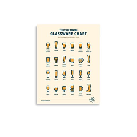 Glassware Chart Poster Tech Stack Brewing