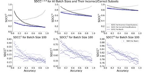Figure 1 From Anticipating Spectrogram Classification Error With Combinatorial Coverage Metrics