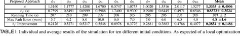Table I From A Bi Level Optimization Approach To Joint Trajectory