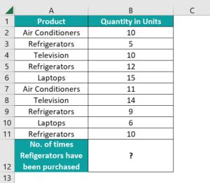 SUMPRODUCT In Excel Definition Formula Examples How To Use
