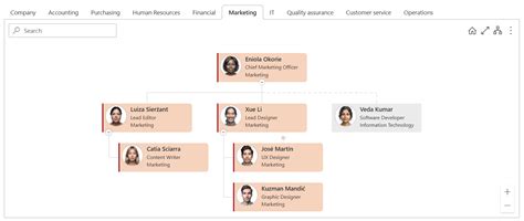 Views And Filtration — Plumsail Orgchart 10 Documentation