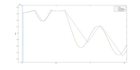 Baseline NREL MW Controller On Simulink Controls NREL Forum